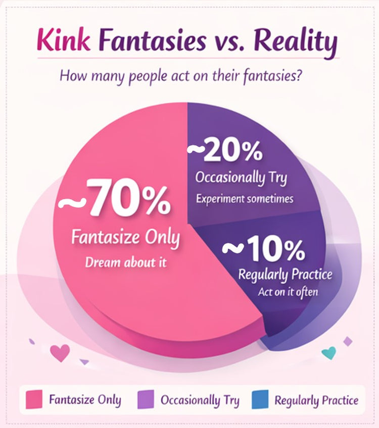 List of Kinks + Yes, Maybe, No Checklist for Couples – OpenMityRomance